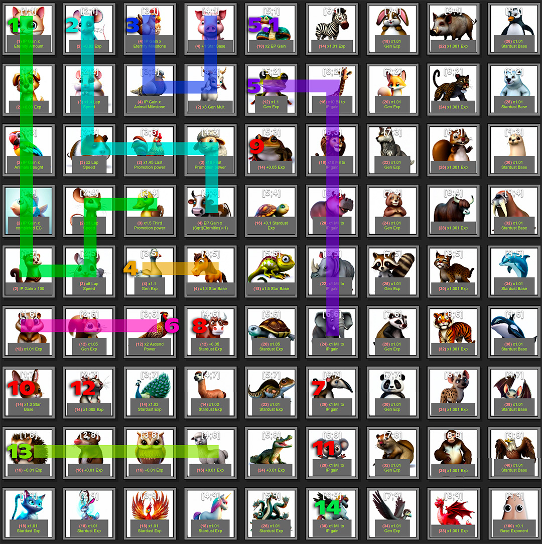 File:Revolution Idle Animals Infographics.jpg - Game Vault