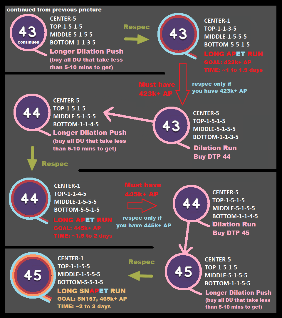 File:DTP 42-45.png - Game Vault