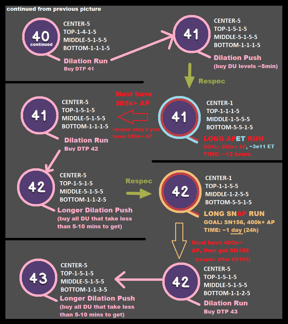 File:DTP 40-42.png - Game Vault